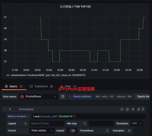 Prometheus 实战教程 + Grafana + Python — 实时监控东方财富人气榜股票-Python 实用宝典
