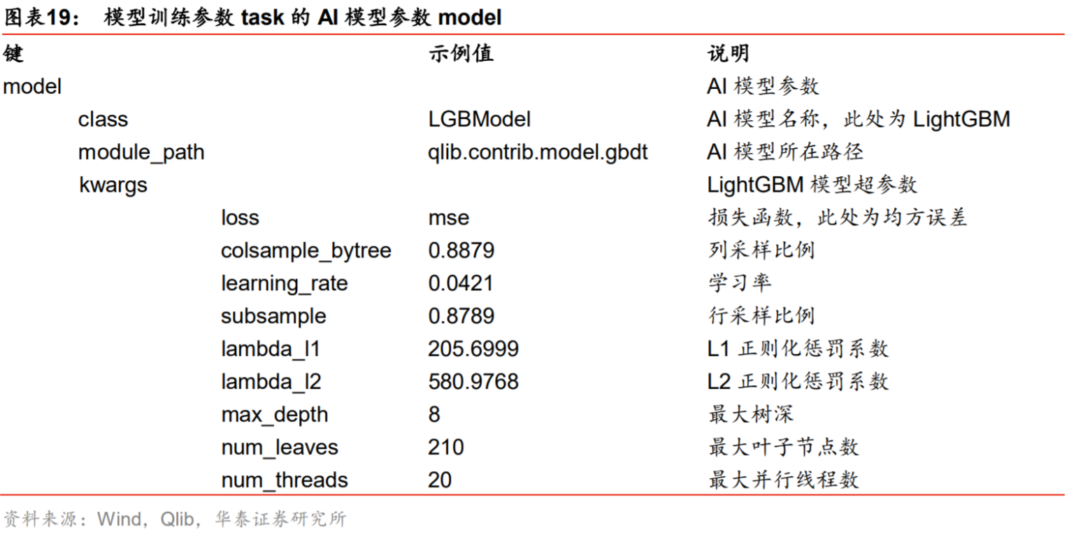 微软开源！世界首个AI 量化投资平台 Qlib 使用教程-Python 实用宝典