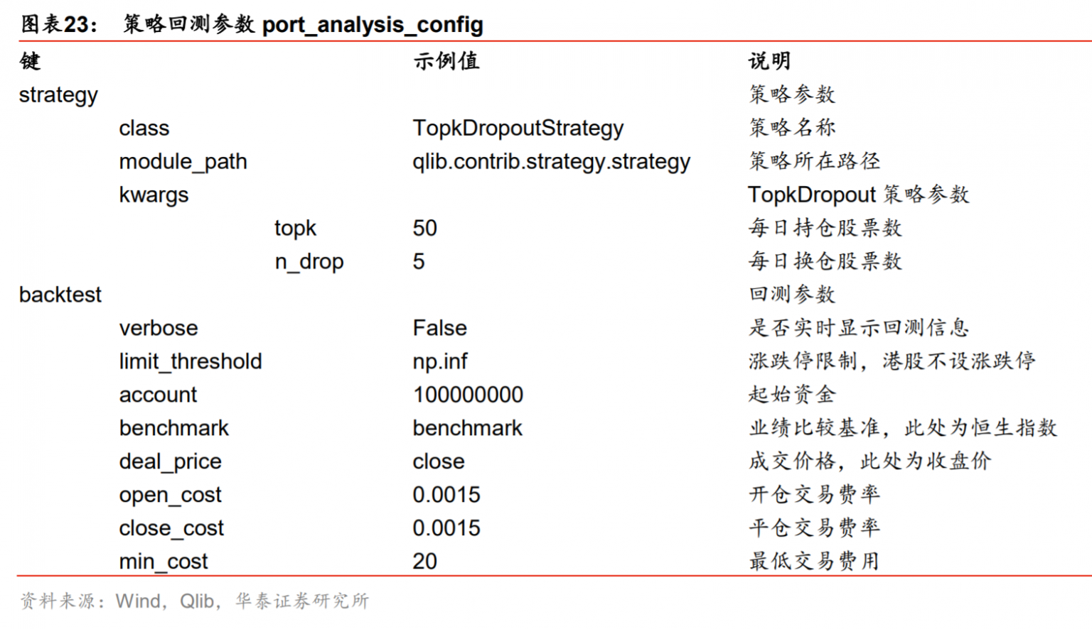 微软开源！世界首个AI 量化投资平台 Qlib 使用教程-Python 实用宝典
