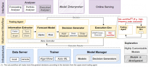 微软开源！世界首个AI 量化投资平台 Qlib 使用教程-Python 实用宝典