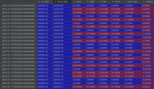 量化投资单因子回测神器 — Alphalens-Python 实用宝典