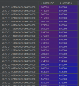 量化投资单因子回测神器 — Alphalens-Python 实用宝典