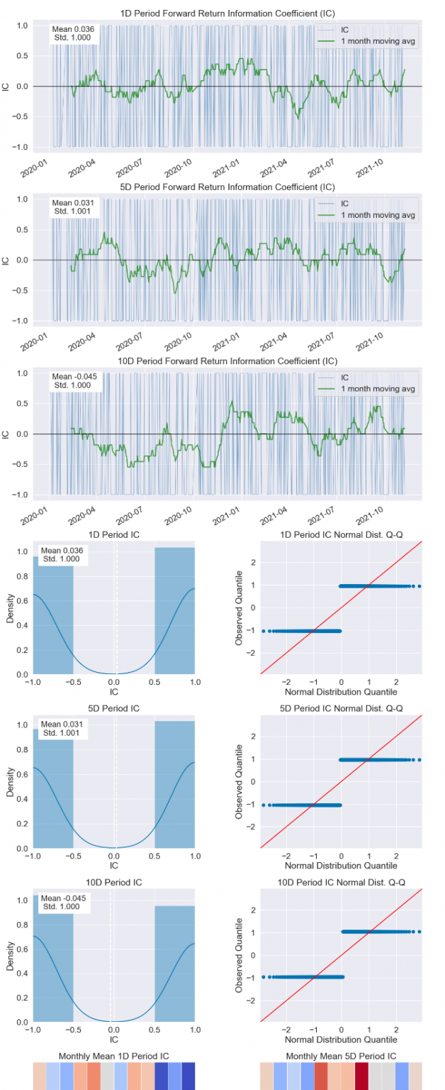 量化投资单因子回测神器 — Alphalens-Python 实用宝典
