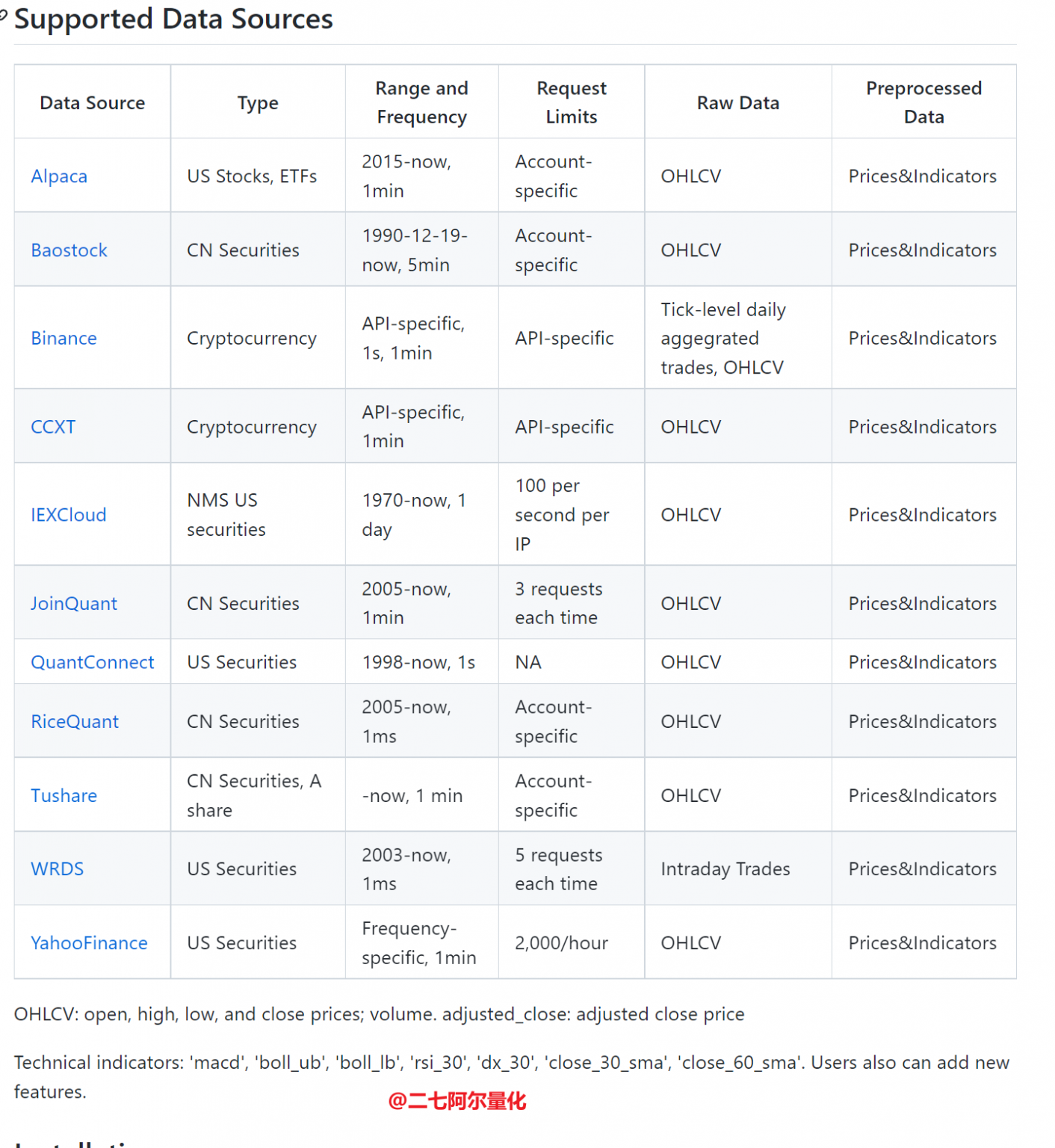 Python 量化投资的强化学习神器！FinRL 入门指南-Python 实用宝典
