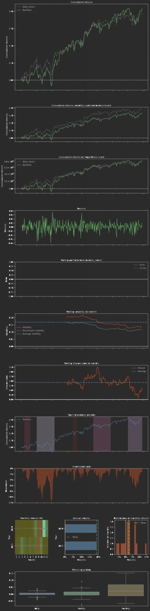 Python 量化投资的强化学习神器！FinRL 入门指南-Python 实用宝典