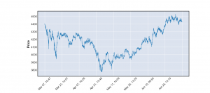 10行代码绘制漂亮金融K线图，Mplfinance 这个神器你不可错过-Python 实用宝典