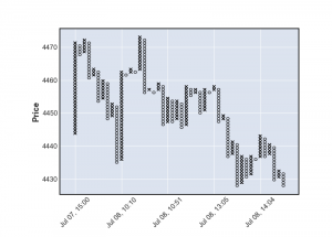 10行代码绘制漂亮金融K线图，Mplfinance 这个神器你不可错过-Python 实用宝典