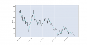 10行代码绘制漂亮金融K线图，Mplfinance 这个神器你不可错过-Python 实用宝典