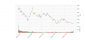 10行代码绘制漂亮金融K线图，Mplfinance 这个神器你不可错过-Python 实用宝典
